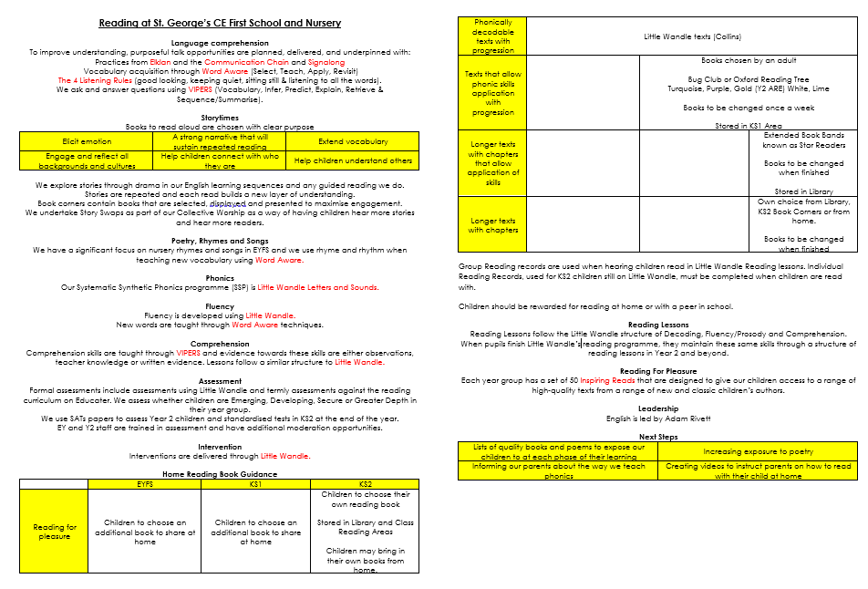 St George s CE First School And Nursery Phonics And Early Reading