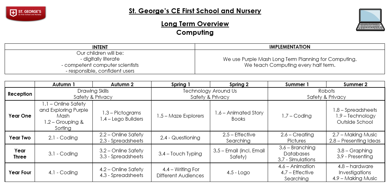 St George's CE First School and Nursery - Computing